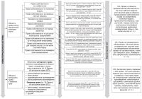 Глава 7. Облік нематеріальних активів • FactorAcademy