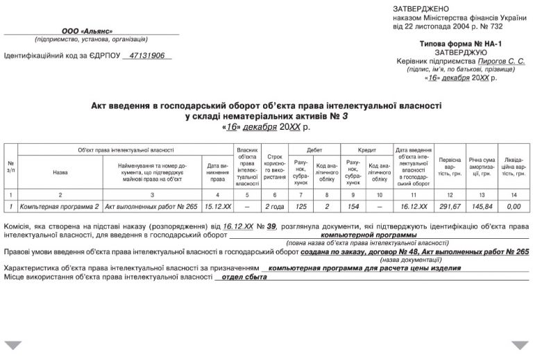 Глава 7. Облік нематеріальних активів • FactorAcademy