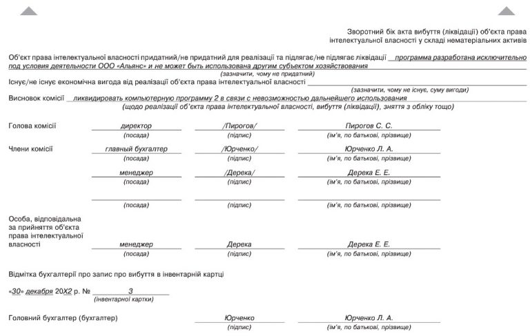 Глава 7. Облік нематеріальних активів • FactorAcademy