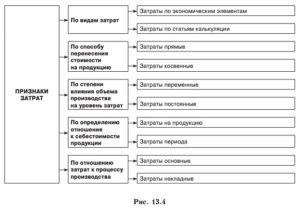 Глава 13. Собівартість продукції • FactorAcademy