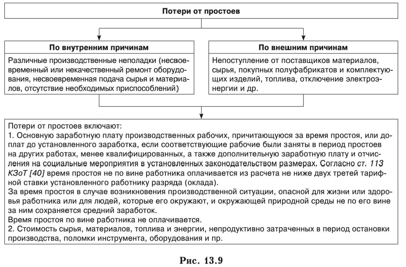 Глава 13. Собівартість продукції • FactorAcademy