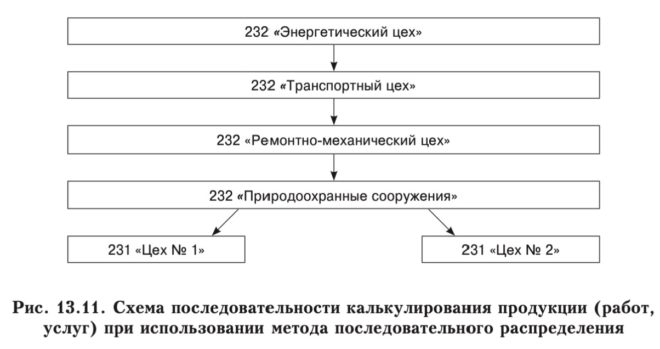 Глава 13. Собівартість продукції • FactorAcademy