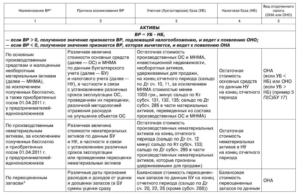 Глава 15. Облік результатів діяльності • FactorAcademy