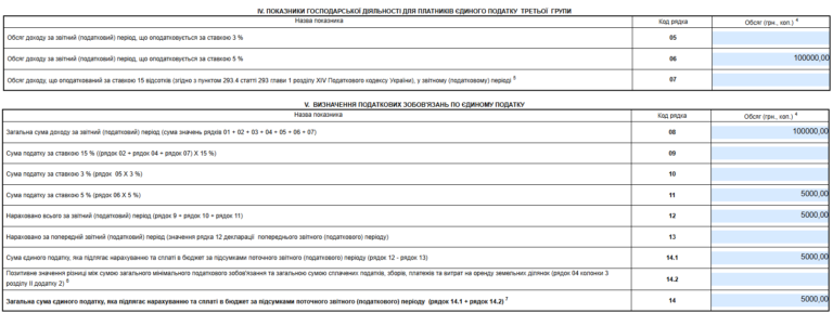 Ліквідаційна декларація ФОП 3 групи • FactorAcademy