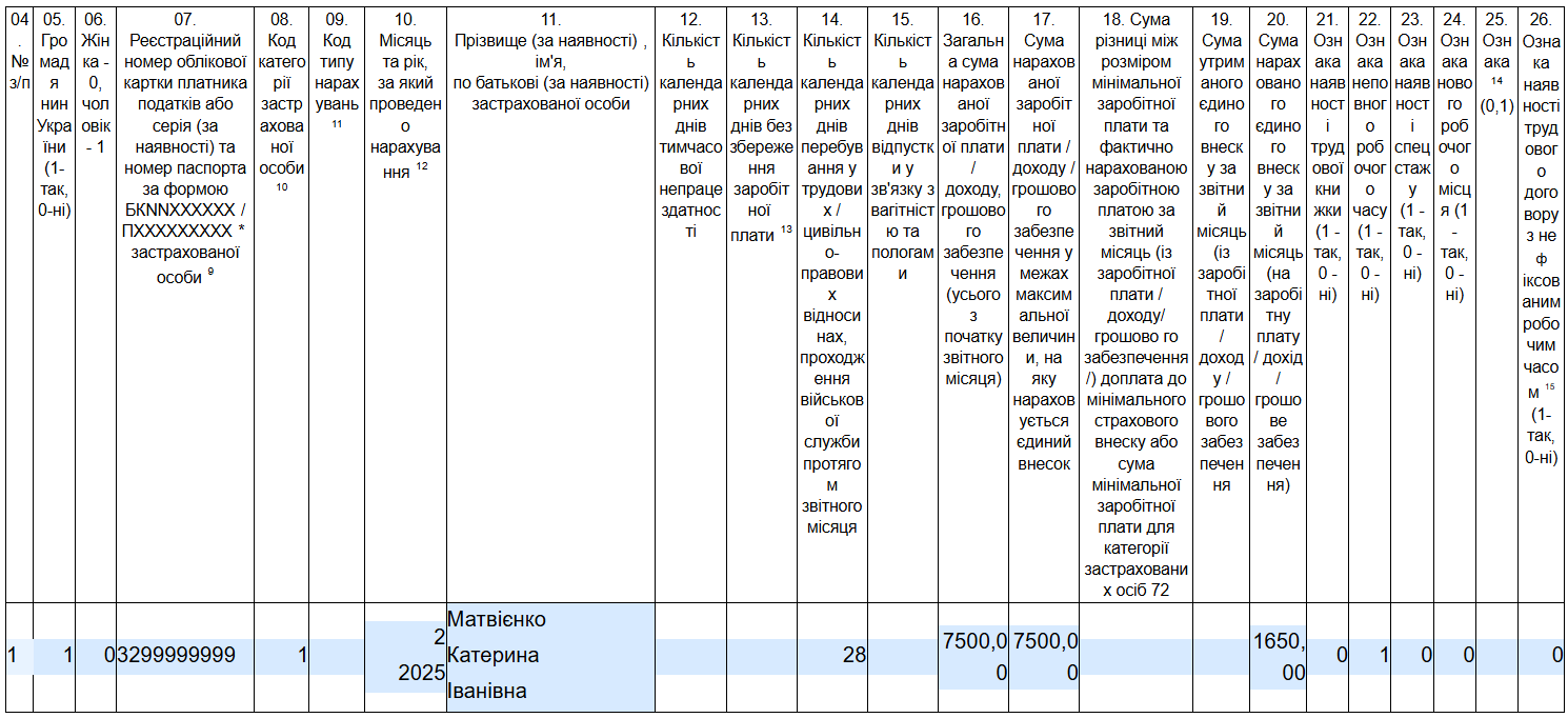 Робота у відпустці до 3 років показуємо у звіті з ЄСВ • Factoracademy