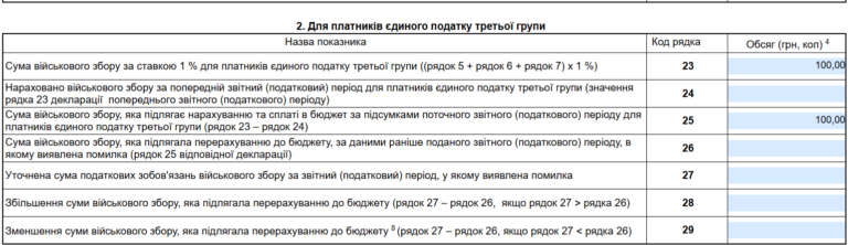 Ліквідаційна декларація для ФОП 1, 2, 3 група: нова форма 2025 • FactorAcademy